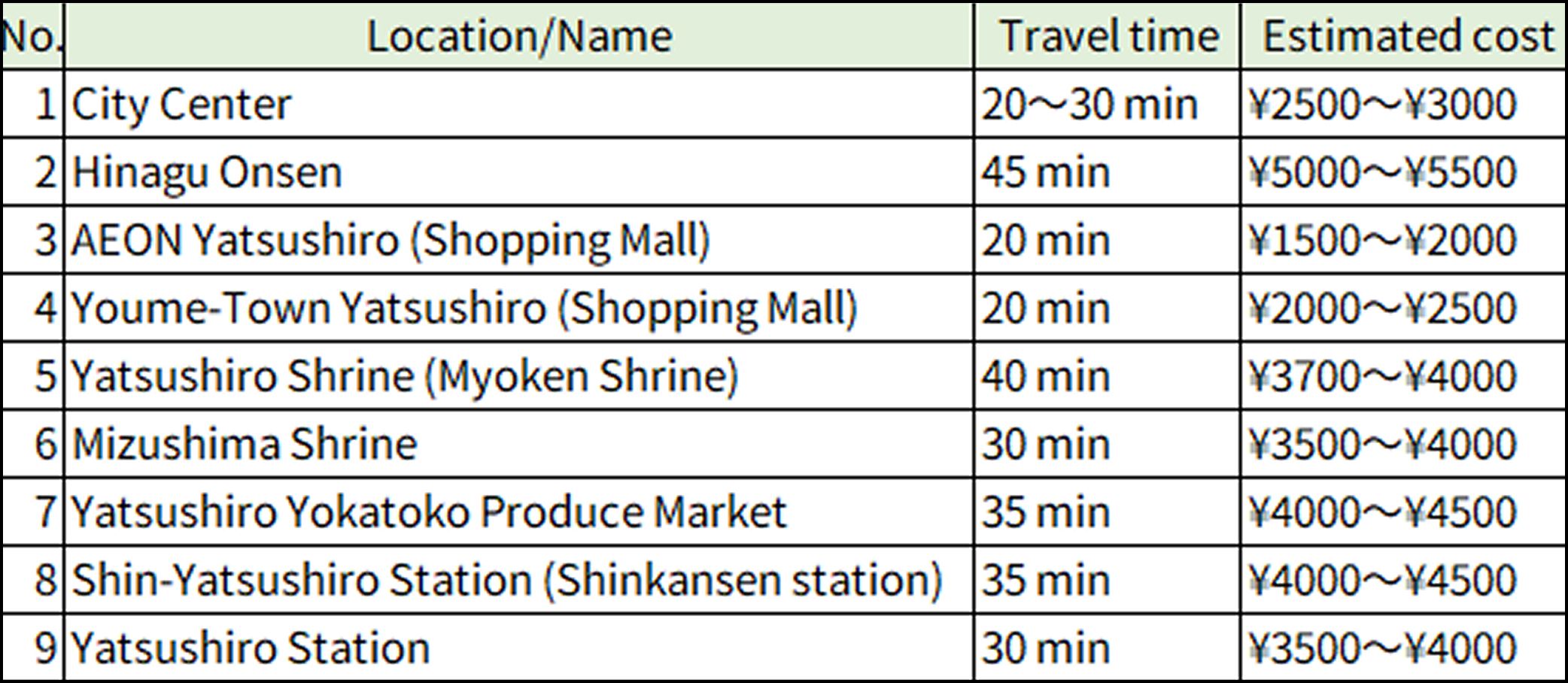 Minato Oasis Yatsushiro Tourist Map